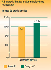 Sangrovit® Extra – Természetes növényi eredetű takarmány adalék (I ...