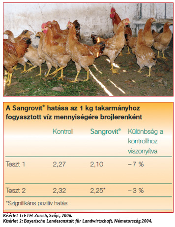 Sangrovit® Extra – Természetes növényi eredetű takarmány adalék (I ...