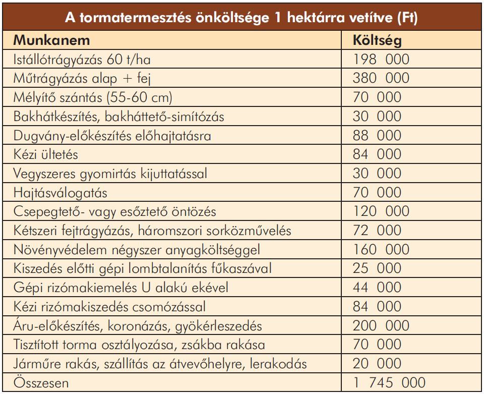 Kell a magyar torma - Magyar Mezőgazdaság